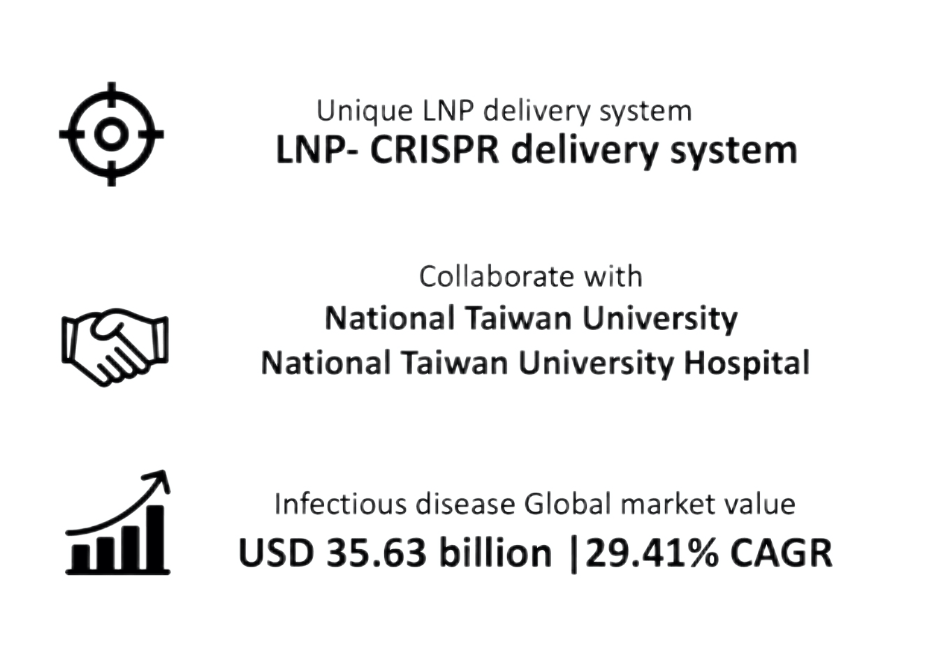 LNP-CRISPR – FormuRx